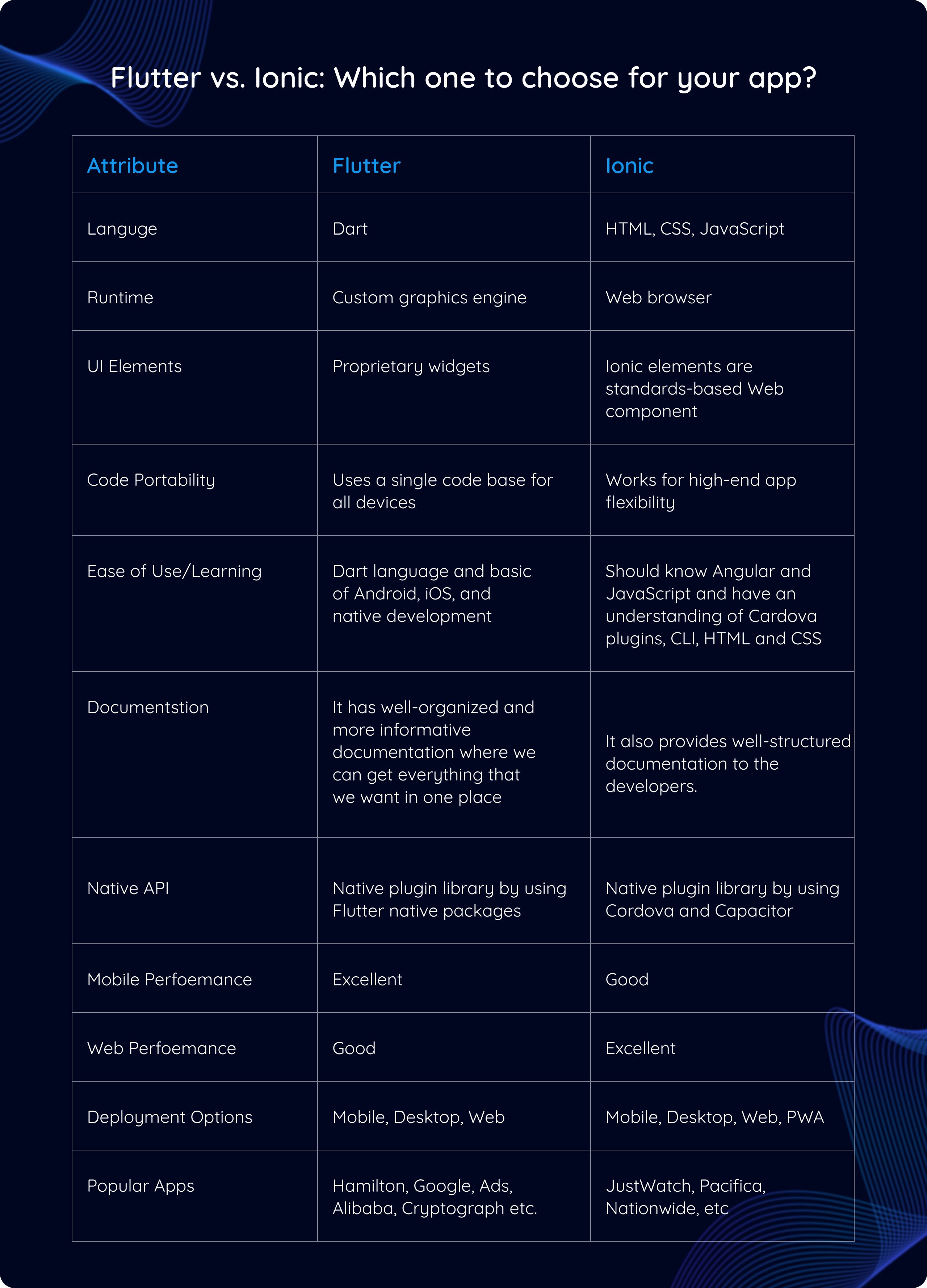 Flutter vs. Ionic in 2023: Choosing the Best Framework for Your App - Ptolemay, a Leading Cross ...